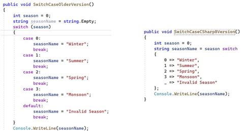 Satya Pavan Kumar On Linkedin Csharpprogramming