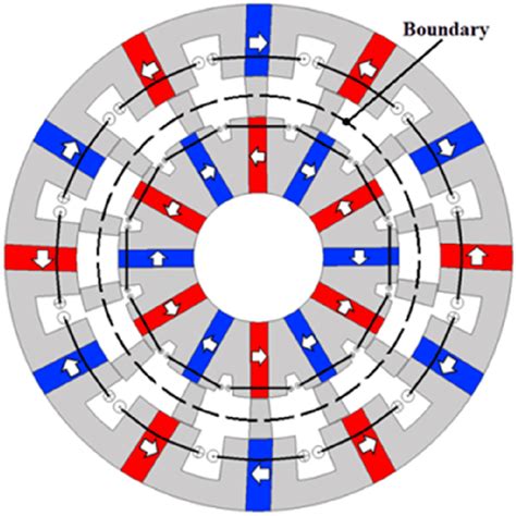 2D Aspect Of A 12 14 Doublestator Fluxswitching Permanent Magnet Download Scientific Diagram