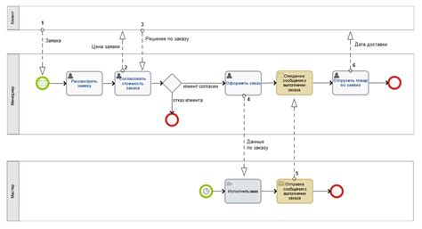 Автоматическое создание схемы Bpmn в Excel