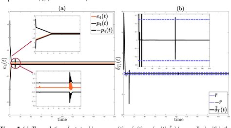 Figure 5 From Robust Trajectory Tracking Control For Constrained Small Fixed Wing Aerial