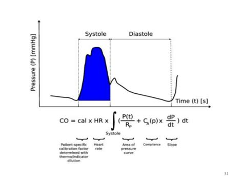 Cardiac Output Monitoring 3 Pptx Pptx First Aid Injuries