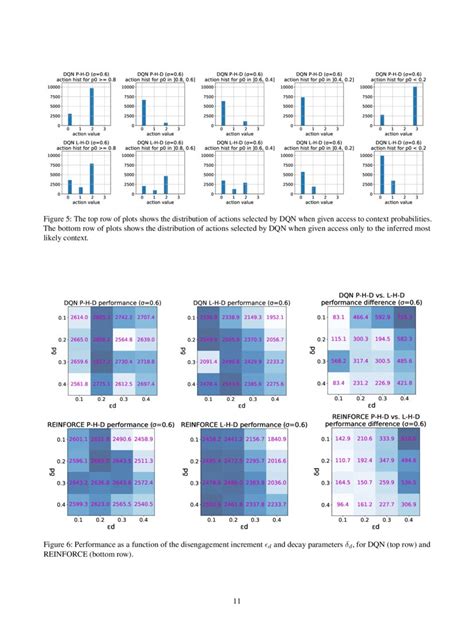Assessing The Impact Of Context Inference Error And Partial