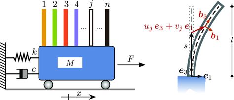 Array Of Nanocomposite Microcantilevers Clamped Onto The Shuttle Mass Download Scientific