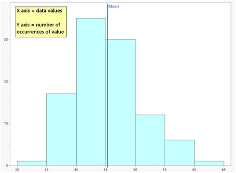 平均値、中央値、最頻値