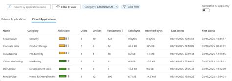 Application Usage Analytics In Microsoft Entra