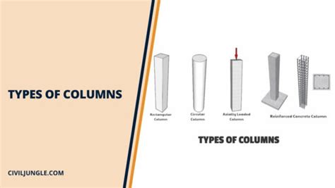 RCC Columns Types Classification And Differences From Pillars Civil Jungle