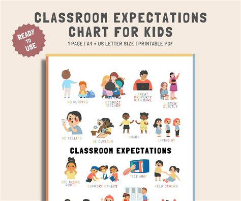 Classroom Expectations Poster Classroom Rules Poster Bulletin Board