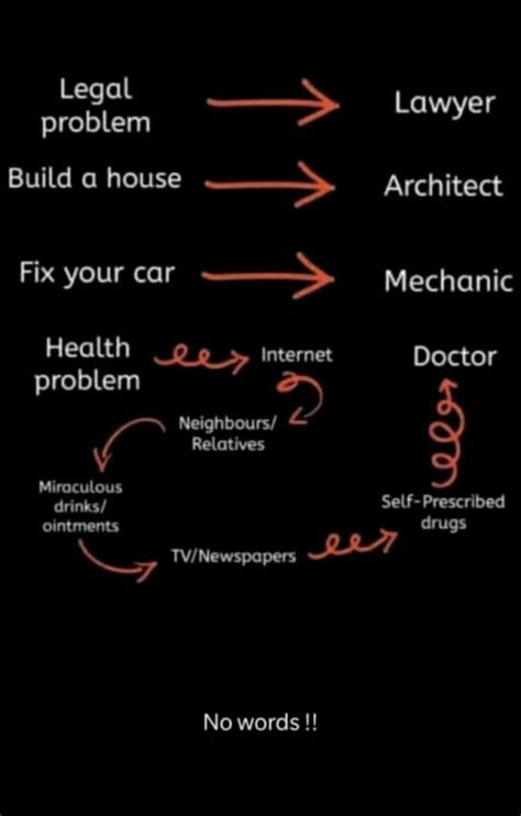 Drmuhammad Hassaan Haider On Linkedin Stopquackerypractices