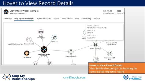 Mind Map Visualization Of Dynamics 365 Crm Records