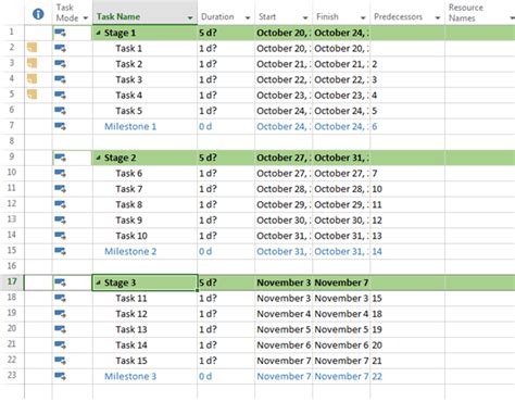 Key Causes Of Project Schedule Corruption In Microsoft Project Project Management Best Best