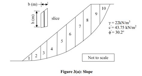 solved table q3 a data each slice a u slice 1 2 3 4 5 6 7