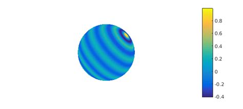 Spherical Harmonics Chebfun