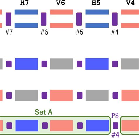 Controlling The Linear Polarization A A Schematic Drawing Of The Id