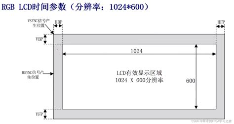 Fpga——rgblcd彩条显示程序设计fpga1024x600怎么驱动 Csdn博客 Fpga——rgblcd彩条显示程序设计fpga1024x600怎么驱动 Csdn博客