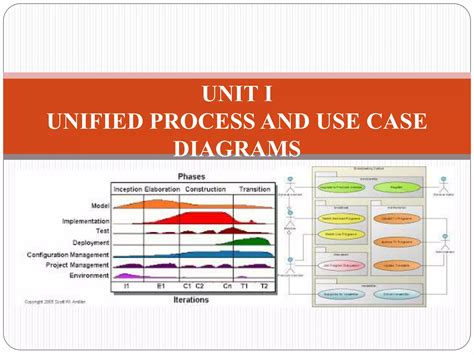 unit i unified process and use case diagrams ooad ppt