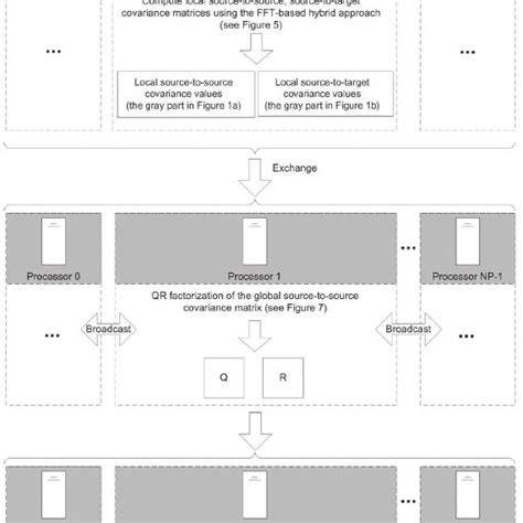 Task Mapping Schemes For Eight Tasks And Four Processors A Block