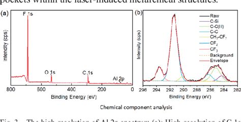 Figure 3 From Preparation Of Micro Gripper Pincer End With Bionic Superhydrophobic Surface And
