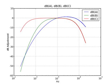 sound physics and some human psychoacoustics helpful