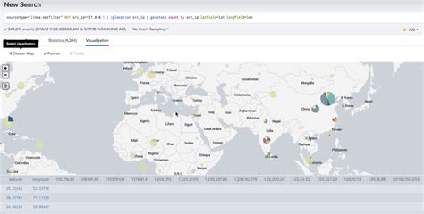 Manipulating Data To Create Chart Splunk