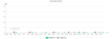 虎嗅 VS 36氪竞品分析 知乎
