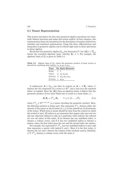 Tensor Representation Of Geometric Algebra Pdf DocDroid