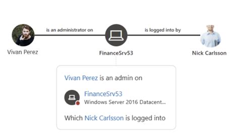 Understand And Investigate Lateral Movement Paths Microsoft Defender For Identity Microsoft