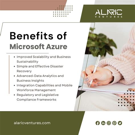Alaric Ventures Pvt Ltd On Linkedin Msazure Azurestorage Cloud