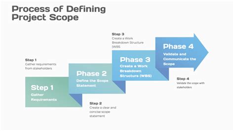 What Is Project Scope In Project Management A Guide