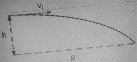 Solved A Projectile Is Thrown From The Top Of A Building Chegg