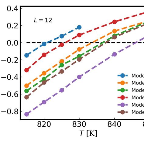 Pdf Ab Initio Multi Scale Modeling Of Ferroelectrics The Case Of Pbtio3