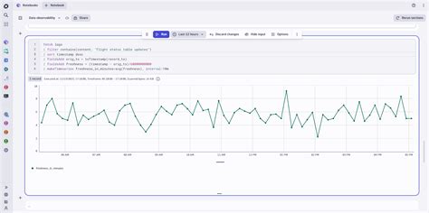 Introducing Dynatrace Built In Data Observability On Davis Ai And Grail