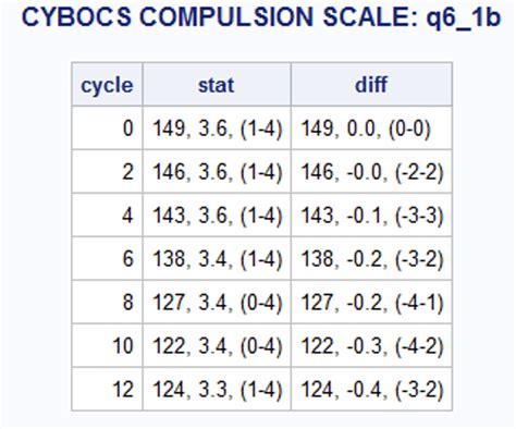 Sas Proc Report With Macro Stack Overflow