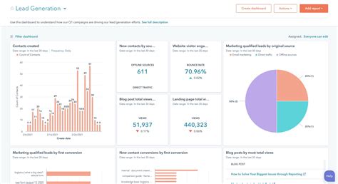 Saas Marketing Automation 5 Tasks To Automate