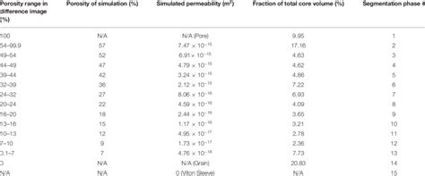 Porosity And Permeability Values For Microporosity Calculated From