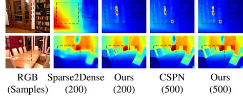 figure 4 from depth completion using geometry aware embedding