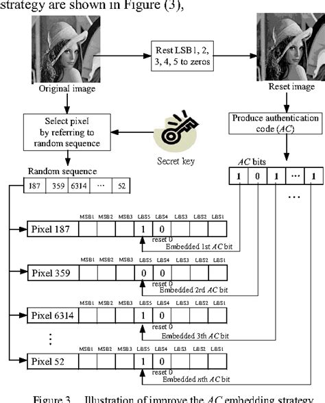 Figure From The First Robust Image Tamper Detection Scheme Under Brightness Semantic Scholar