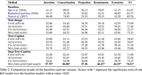 Understanding Social Media Cross Modality Discourse In Linguistic Space Paper And Code