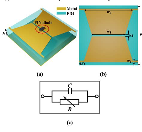 Figure 1 From Reconfigurable Rcs Reduction Based On Broadband Metasurface Absorber Semantic