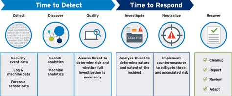 A Ctos Take On Building A Soc Framework The Security Operations