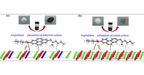 Performance Investigation Of Asphaltene Adsorption At A Carbonate Rock