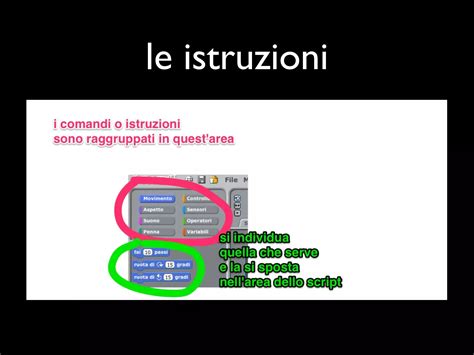 Primi Passi Con Scratch Ppt Programming Languages Computing