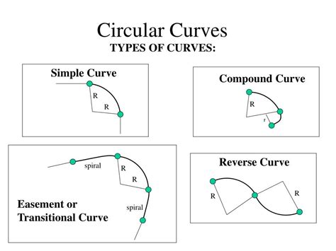 ppt circular curves powerpoint presentation free download id 3097766