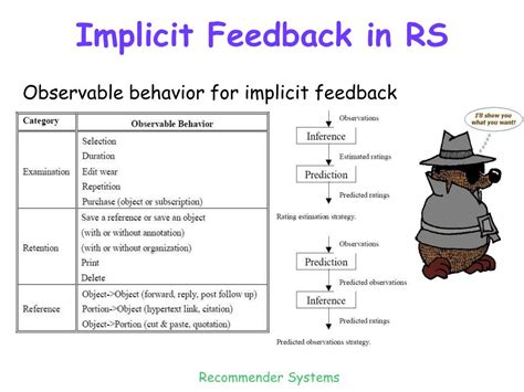 Ppt Recommender Systems Powerpoint Presentation Free Download Id371930