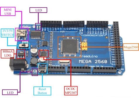 Pin Out Of Aurduino Mega 2560 14 Download Scientific Diagram