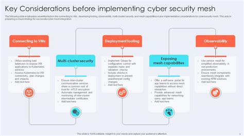 Cyber Security Mesh Powerpoint Ppt Template Bundles Ppt Template
