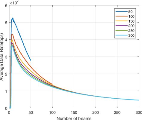 Figure 1 From Joint User Grouping And Beamwidth Optimization For Satellite Multicast With Phased