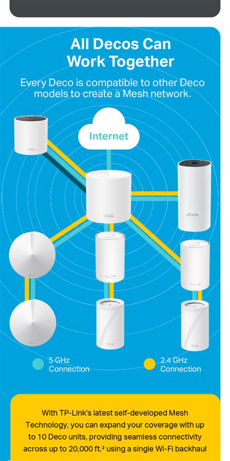 TP Link Deco X50 AX3000 Dual Band Whole Home Mesh AI Wi Fi 6 Gigabit Mesh