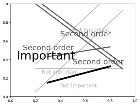 Data Visualization Rules And Guidelines — Quantecon Datascience
