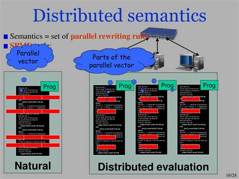 Ppt Bulk Synchronous Parallel Ml Implementation Of The Parallel