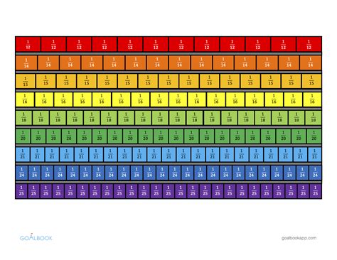 Digital Fraction Bar At Minnie Clark Blog